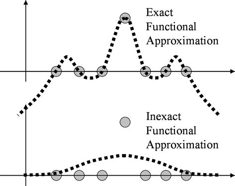 Figure 21 From Presentation And Analysis Of A Multi Dimensional Interpolation Function For Non