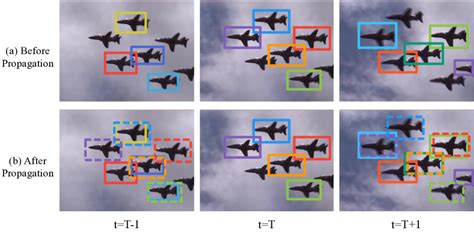 [1604 02532] T Cnn Tubelets With Convolutional Neural Networks For Object Detection From Videos