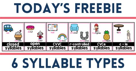 Decoding Strategies For Multisyllabic Words Shifting To Science Of