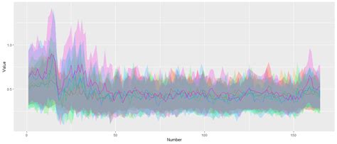 R Add Legend And Smoothing To A Graph Stack Overflow