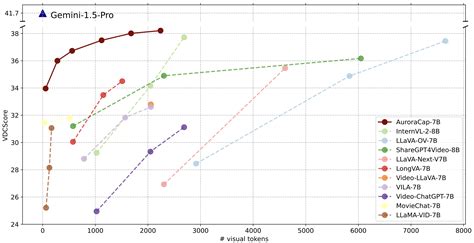 Wchai Video Detailed Caption · Datasets At Hugging Face
