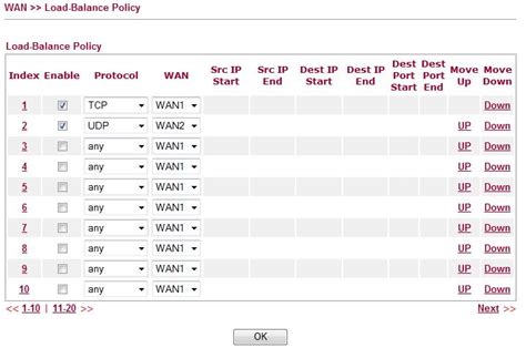 Draytek Vigor 2920 Reviewed Smallnetbuilder