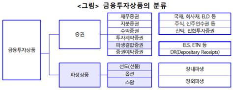 조세금융신문 절세 꿀팁 파생상품① 파생상품이란