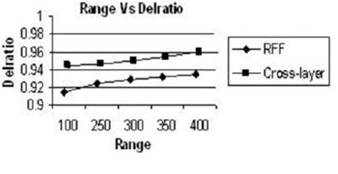 Figure 1 From Cross Layer Design Of Intrusion Detection In Wireless