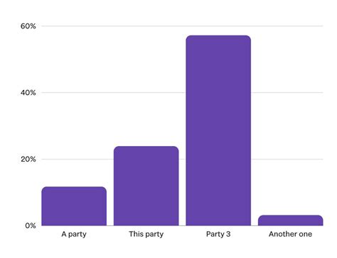bleak but hopeful the results of our very scientific ensemble election