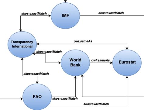 linked data cubes space download scientific diagram