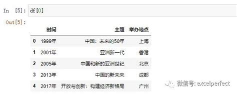 Python pandas获取网页中的表数据网页抓取 腾讯云开发者社区 腾讯云