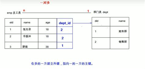 Javaweb33【mysql约束：数据库的设计、备份和还原】 Csdn博客