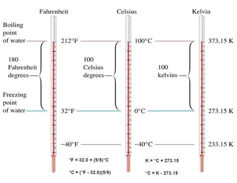 ¿qué Es La Escala De Temperatura Kelvin ¿qué Nos Aporta Jyled