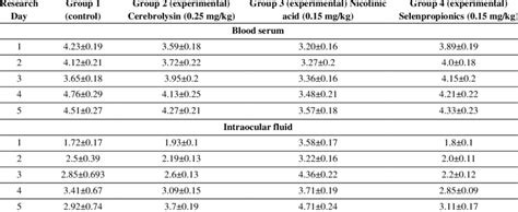 The Concentration Of Amikacin In Biological Fluids µg Mg Download Scientific Diagram