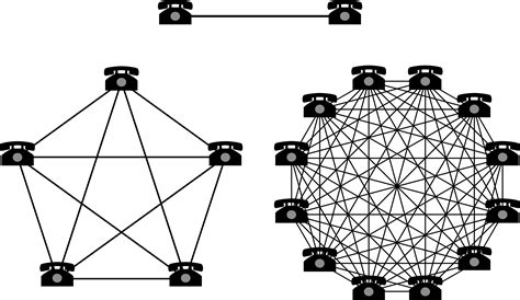 What Is The Network Effect Of Working With Accredible