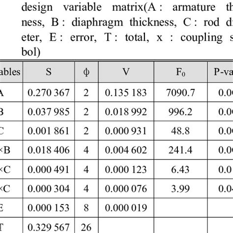 Spectrogram Of Labio Dental Fricatives Voiceless F And Voiced V