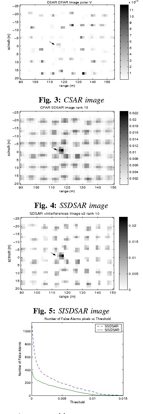 Figure 4 From Sar Processor Based On A Cfar Signal Or Interference
