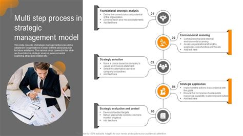 Multi Step Process In Strategic Management Model Ppt Template