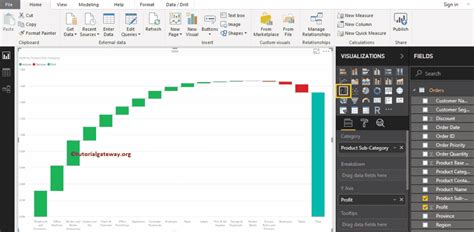 Waterfall Chart In Power Bi