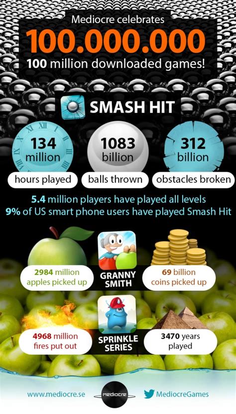 Mediocre Blog Decent Games For Ios And Android