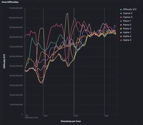 Quainetwork Hashrate Distribution Gpu Mining Rquainetwork