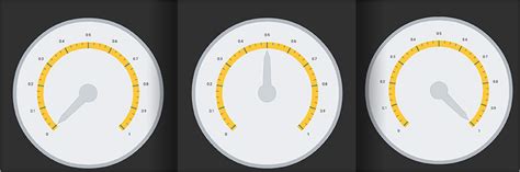 Android Gauge Chart Keski