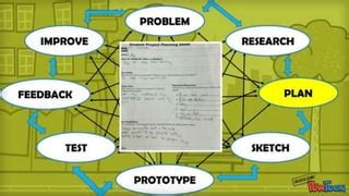 Pyp Assembly On Inquiry 2016 PPT
