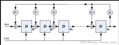 转载 Lfsr的工作原理以及lfsr在crc上的应用crc Lfsr Csdn博客 转载 Lfsr的工作原理以及lfsr在crc上的应用crc Lfsr Csdn博客