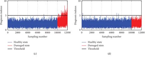 Figure 21 From A Cross Diagnosis Method For Determining The Structural
