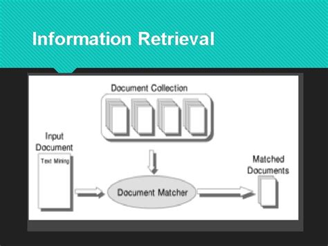 Information Retrieval Text Mining Text Mining Information Retrieval