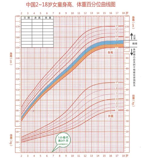 身高曲线图怎么看 儿童 大山谷图库