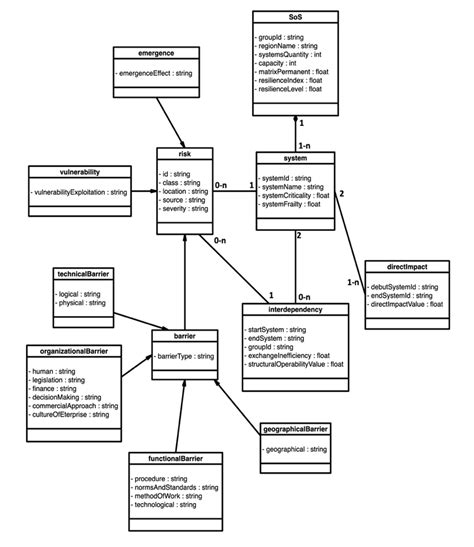 6 The Models Class Diagram Download Scientific Diagram