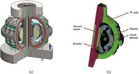 Arc Reactor Theory