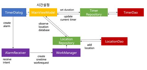 Github Sujin Kkandroid Wanted Locationhistoryapp 원티드 프리온보딩 안드로이드 기업과제
