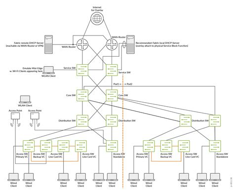 Validation Framework Juniper Networks Validation Framework Juniper Networks