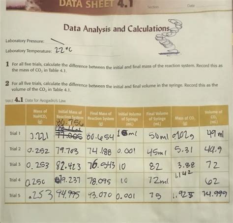 Solved Data Sheet 41 Section De Data Analysis And
