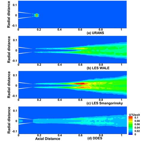 Root Mean Square Rms Velocity Field As Predicted By The Various Models Download Scientific
