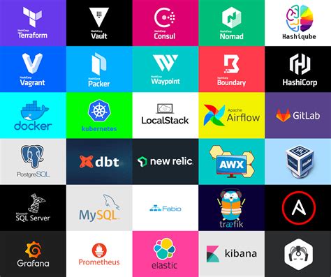 Hashiqube — A Devops Development Lab Using All The Hashicorp Products