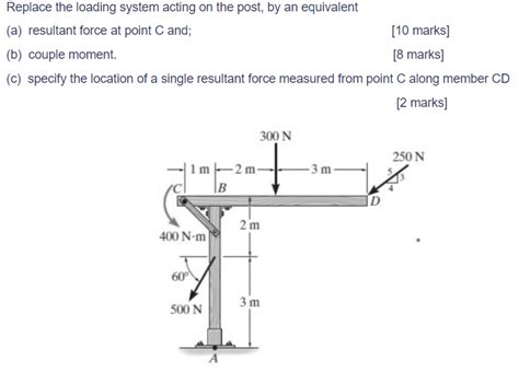 solved replace the loading system acting on the post by an