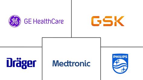 칠레 호흡기 시장 규모 및 점유율 분석 산업 연구 보고서 성장 추세