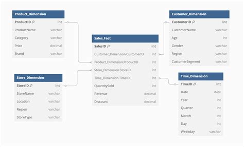Star Schema Explained A 2025 Guide With Examples