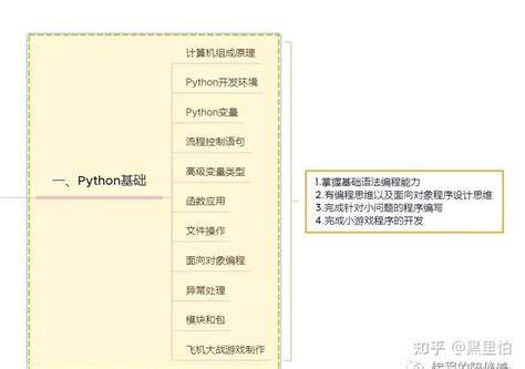 入门python，一个月足够了 知乎