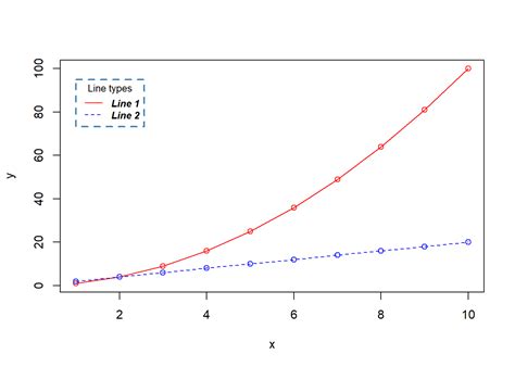 Chapter 3 Visualisasi Data Metode Numerik Menggunakan R Untuk Teknik Lingkungan