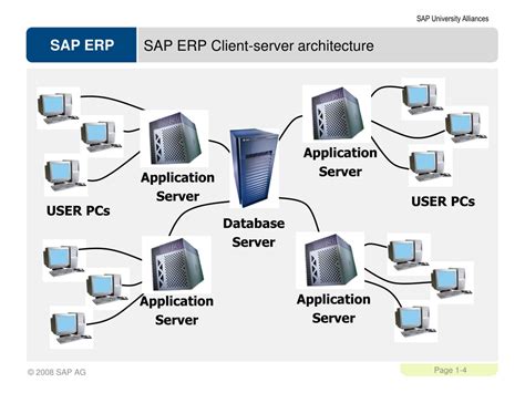Ppt Introduction To Sap Erp For Beginners Cross Functional Integration Powerpoint