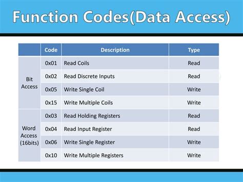 Computer Network 5 Modbus Ppt