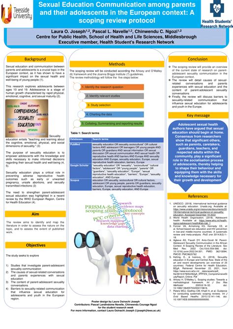Pdf Sexual Education Communication Among Parents And Their Adolescents In The European Context