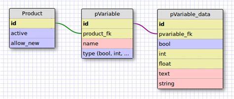 django - Database Normalization and User Defined Data Storage - Stack ...