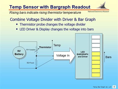Temperature Sensing Temperature Bar Graph Project National Electronics