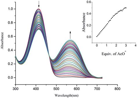 Uv Vis Titration Spectra Of Receptor R Dmsotris Hcl 9 1 Vv 10 À4