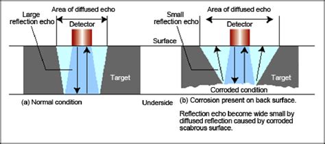 Figure 2 From Comparison Of Intrusive And Non Intrusive Methods For Corrosion Monitoring Of Fuel Figure 2 From Comparison Of Intrusive And Non Intrusive Methods For Corrosion Monitoring Of Fuel