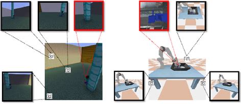 Figure 1 From Self Supervised Disentangled Representation Learning For Third Person Imitation