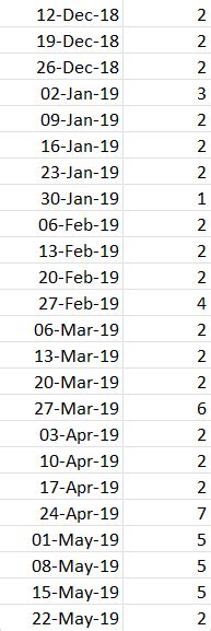 R How Can I Calculate An Average Value Within 6 Month Periods