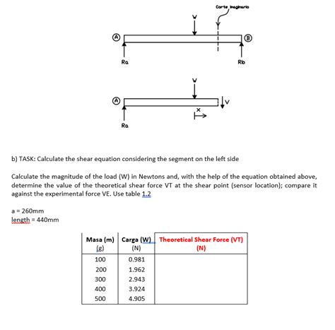 Solved B TASK Calculate The Shear Equation Considering The Chegg Com