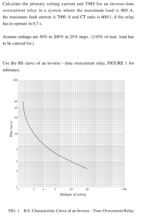 Solved Calculate The Primary Setting Current And TMS For An Chegg